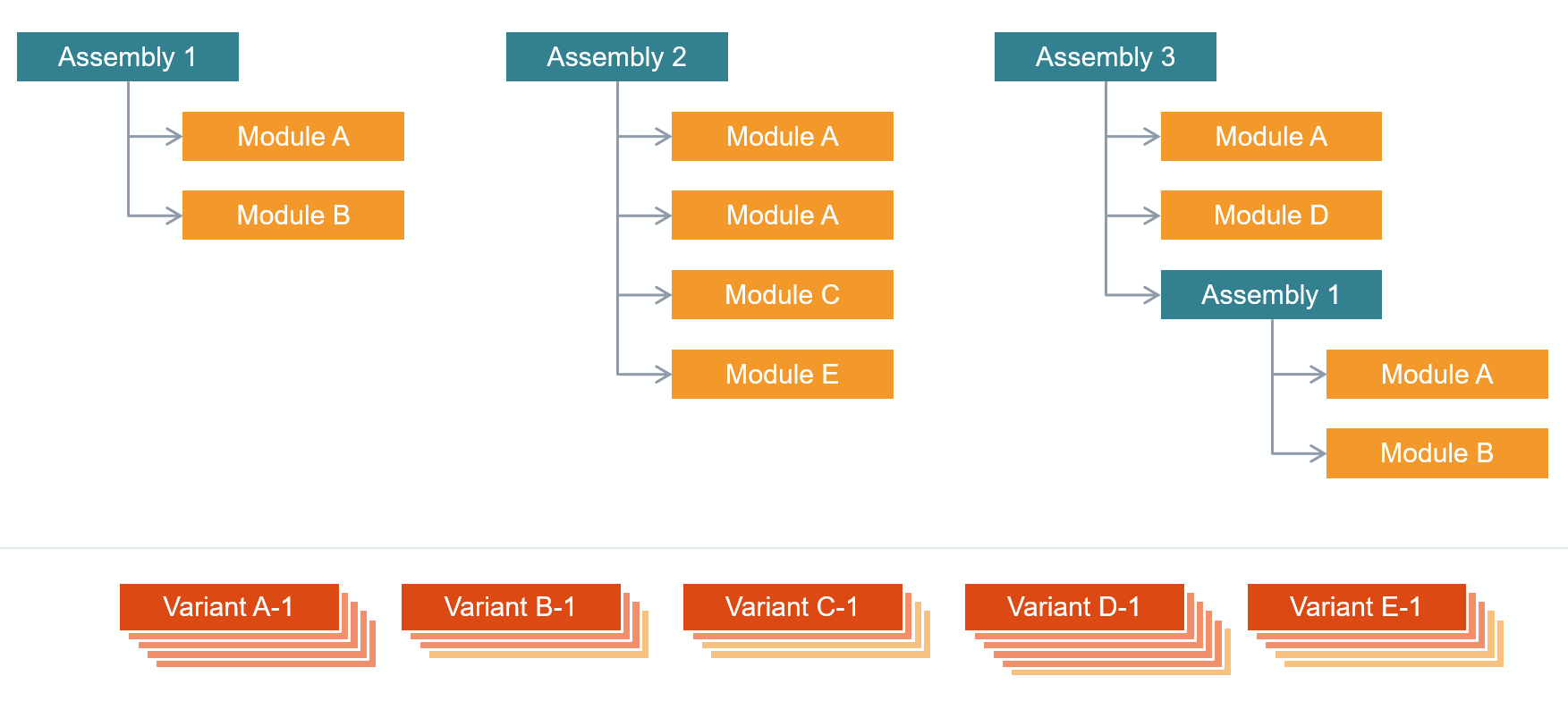 CPQ Configurator: Product Configuration to Simplify Sales | Tacton | Tacton